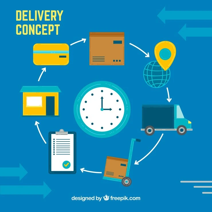 Time is of the Essence: Navigating Priority Mail Delivery Times ...